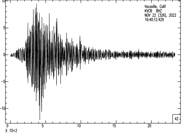 KVCB | 2022-11-22 16:39:05 - BAJA CALIFORNIA, MEXICO - (6.2) | IRIS-SIS