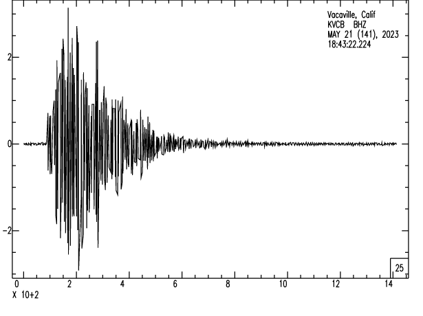 KVCB | 2023-05-21 18:44:01 - OFF COAST OF NORTHERN CALIFORNIA - (5.6 ...