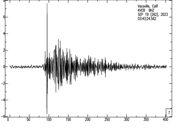 KVCB | 2023-09-19 03:44:30 - CENTRAL CALIFORNIA - (3.59) | IRIS-SIS