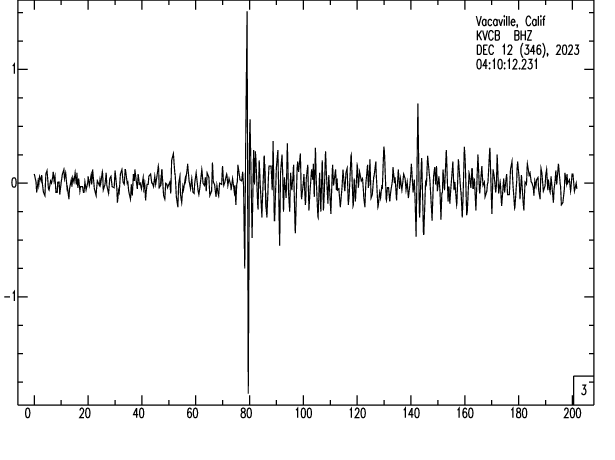 KVCB | 2023-12-12 04:00:15 - TONGA ISLANDS - (5.8) | IRIS-SIS